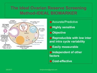 Dr reji's ovarian reserve testing | PPTX