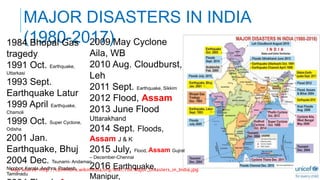 Disaster Risk Reduction for School Children | PPTX
