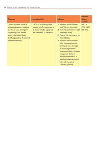 Drr framework reducing the risks | PDF