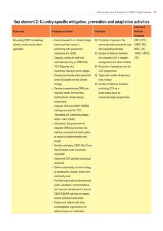 Drr framework reducing the risks | PDF