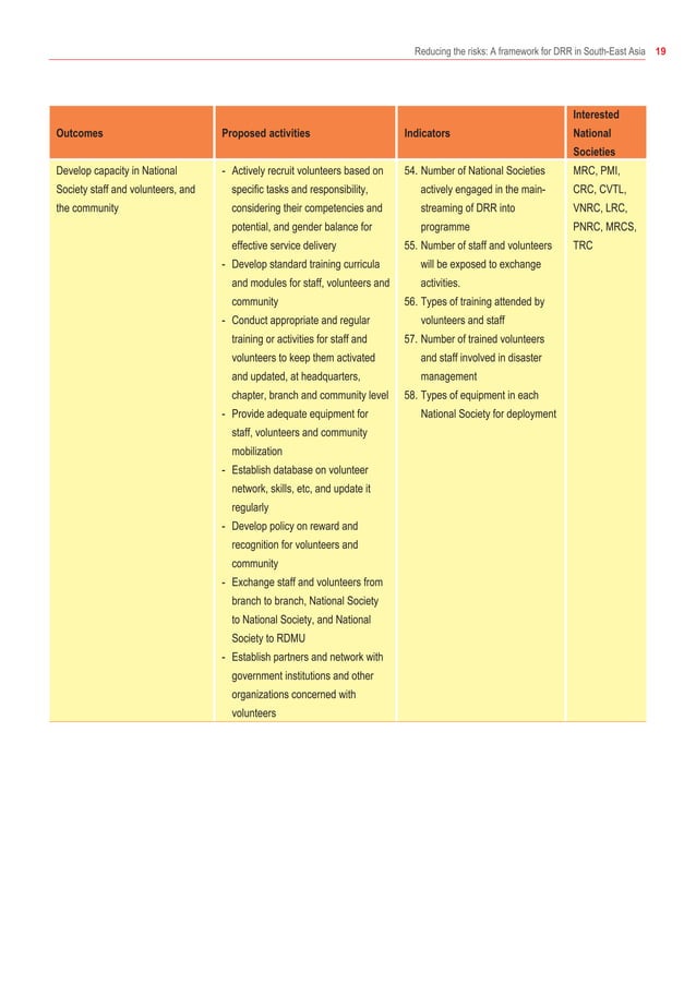 Drr Framework Reducing The Risks Pdf Non Profit Organizations