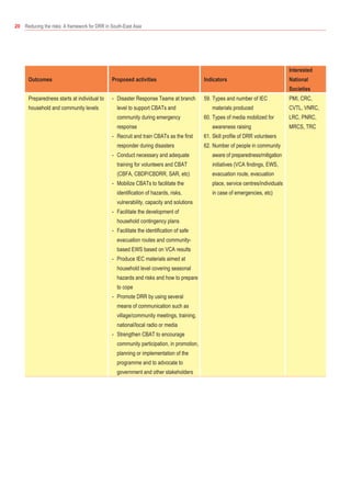 Drr framework reducing the risks | PDF