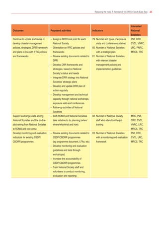 Drr framework reducing the risks | PDF