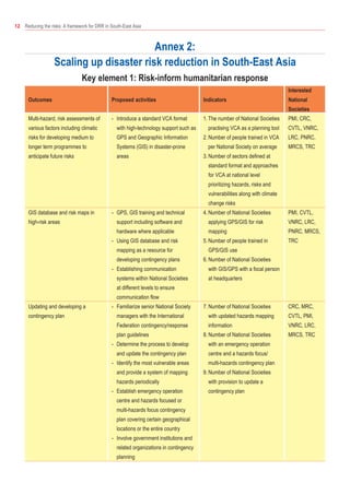 Drr framework reducing the risks | PDF