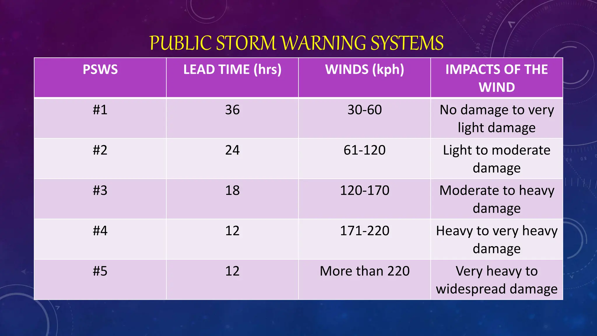 Disaster readiness and risk reduction GRADE 11 - CYCLONE.pptx
