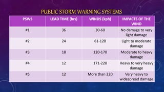 Disaster readiness and risk reduction GRADE 11 - CYCLONE.pptx
