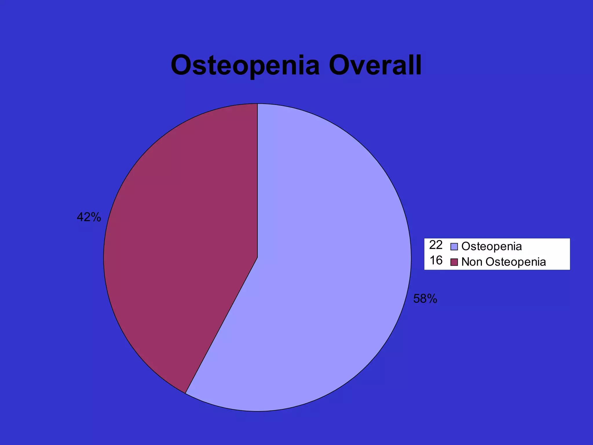 Osteopenia and stress fractures | PPT