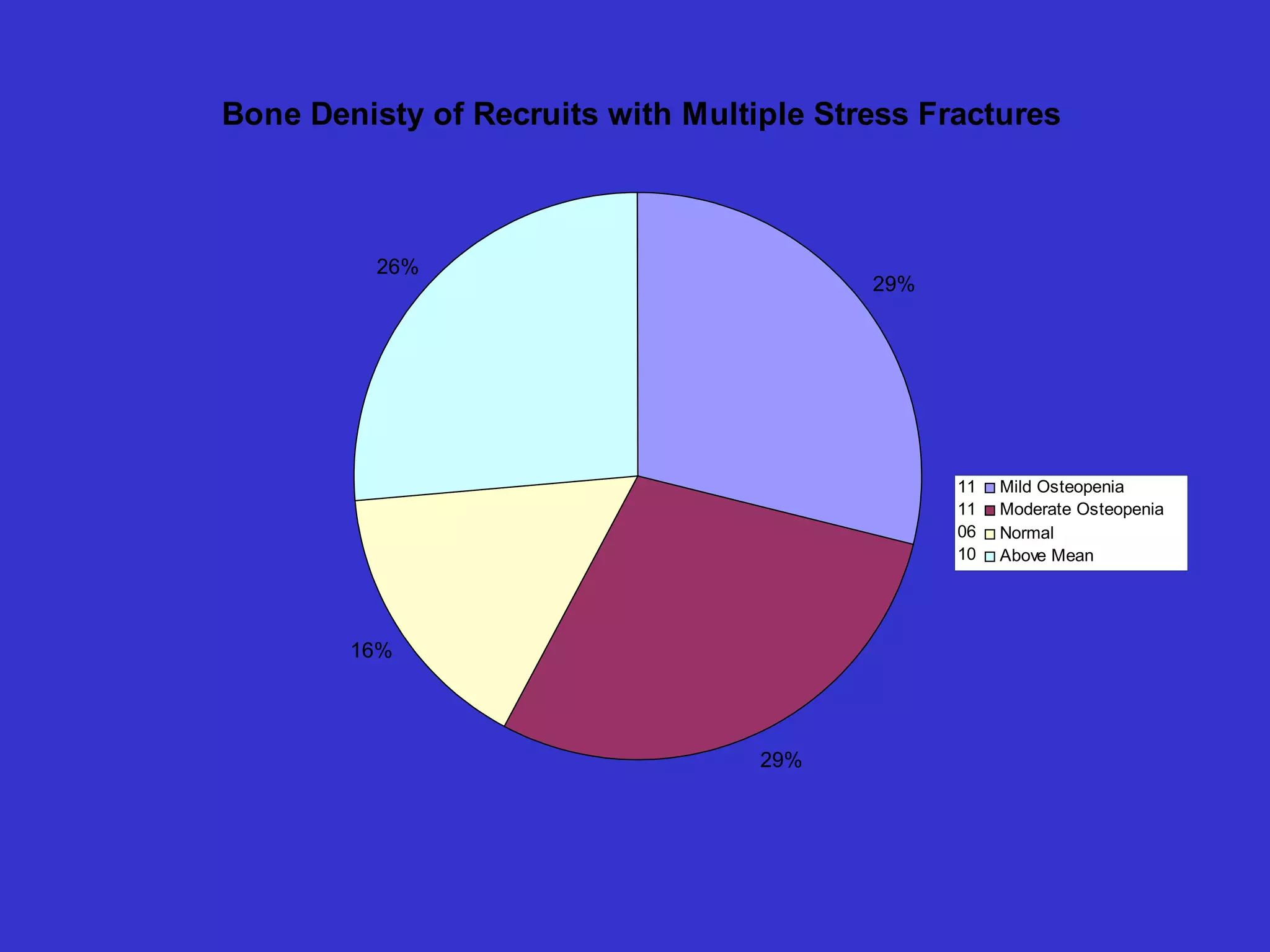 Osteopenia and stress fractures | PPT