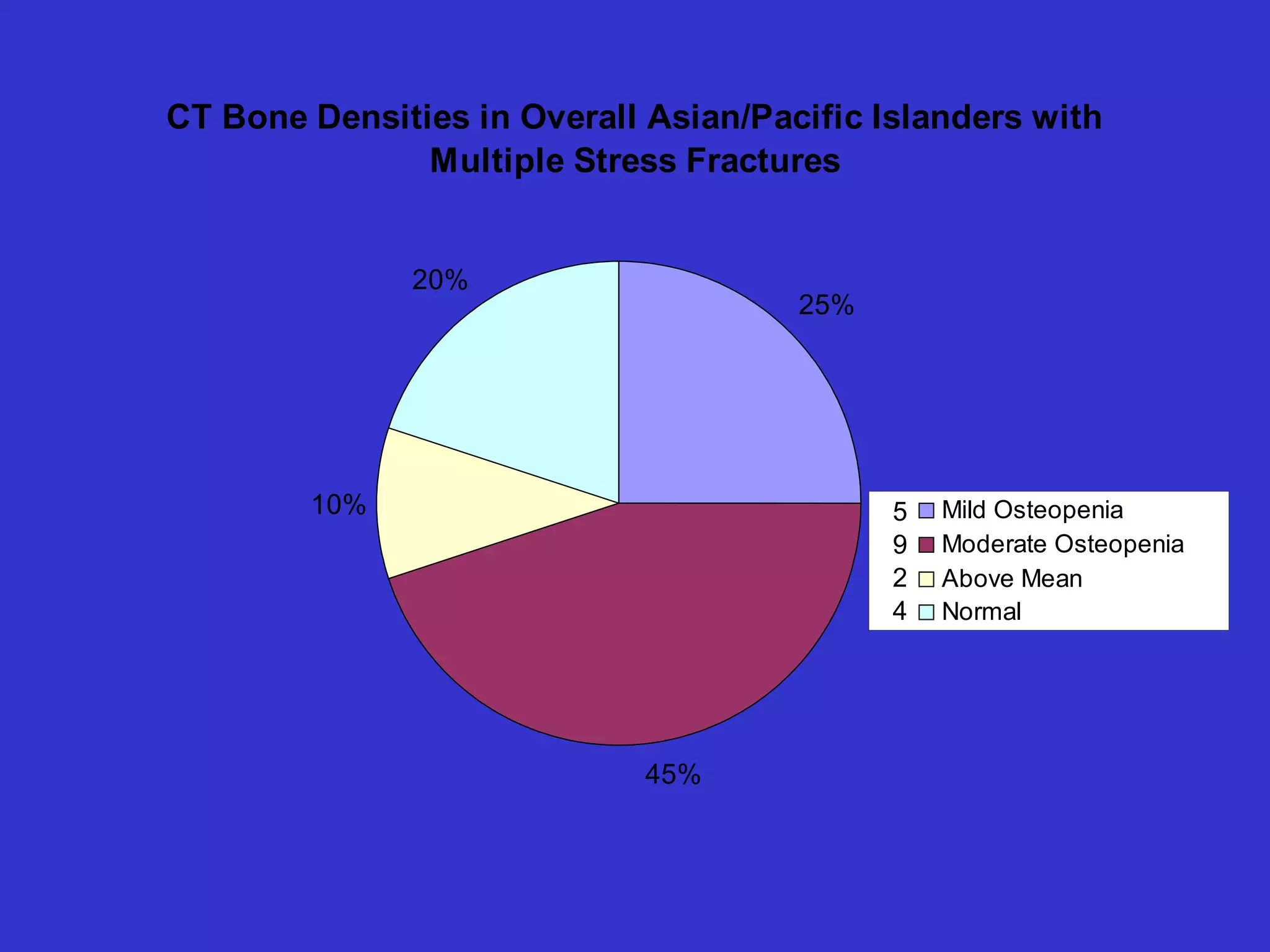 Osteopenia and stress fractures | PPT