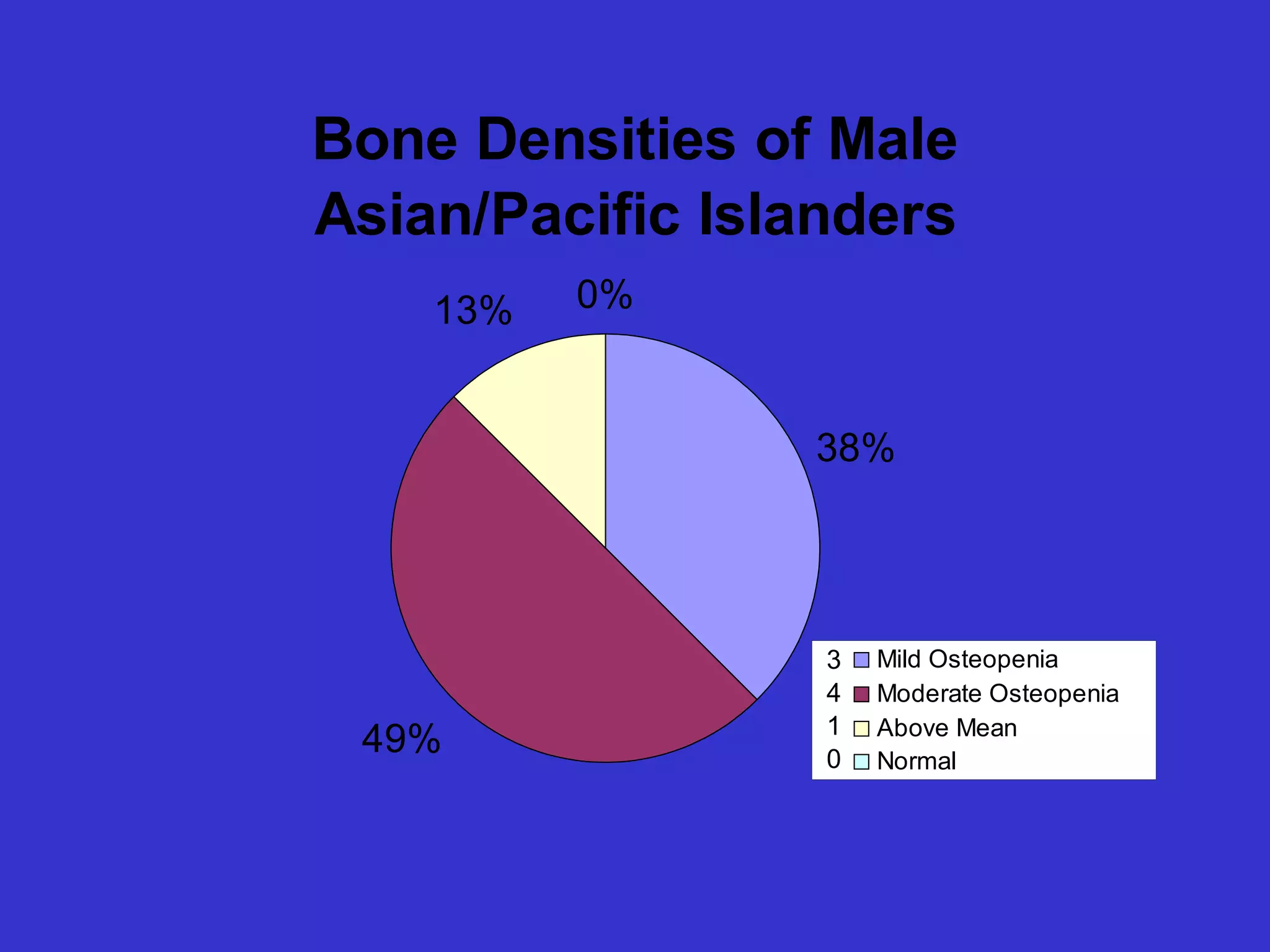 Osteopenia and stress fractures | PPT
