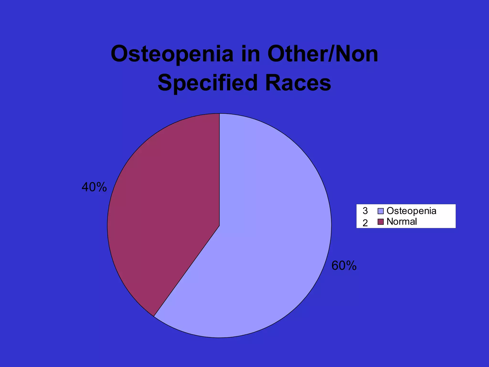 Osteopenia and stress fractures | PPT