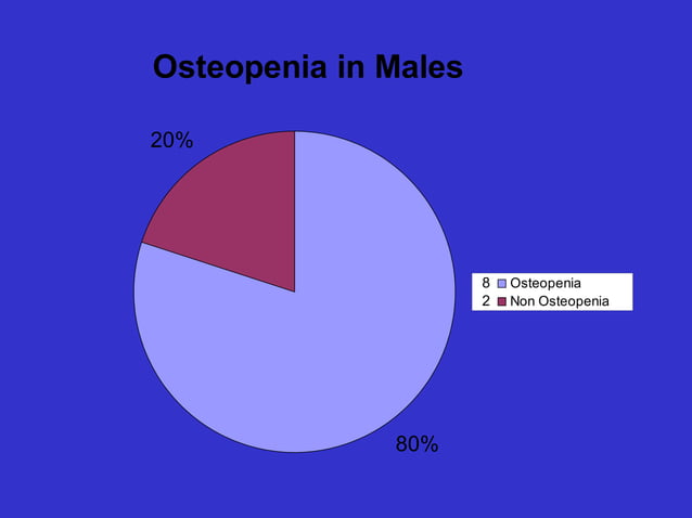 Osteopenia and stress fractures | PPT
