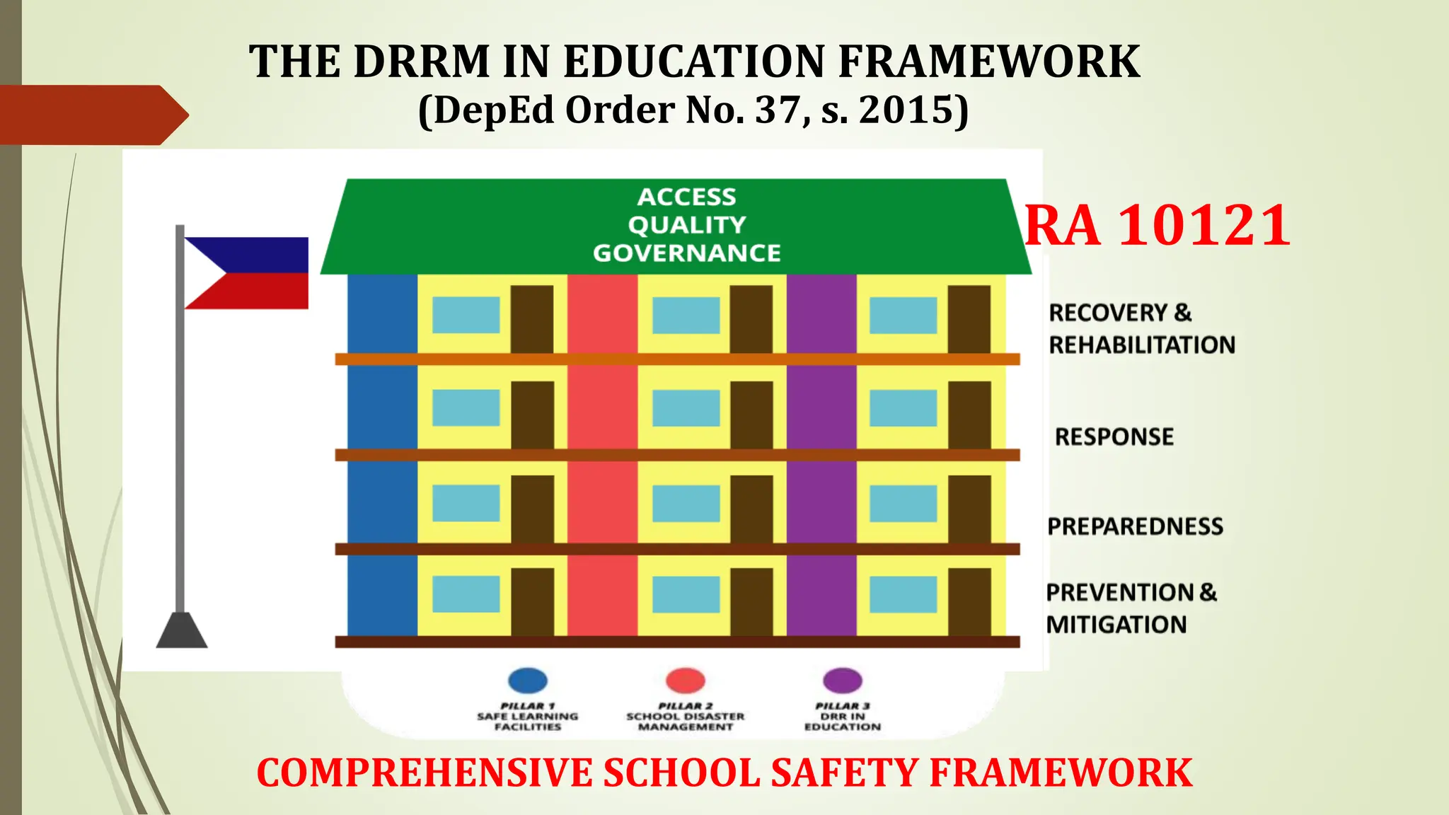 DRRM-Orientation.pptx