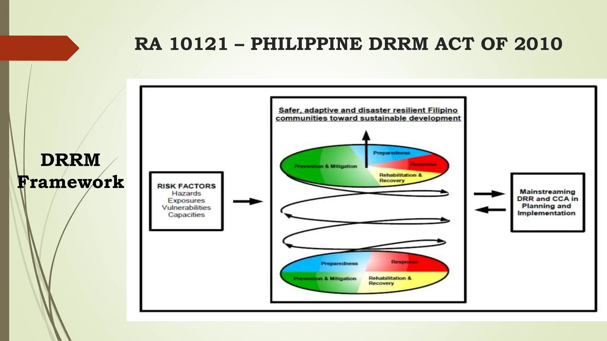 DRRM-Orientation.pptx
