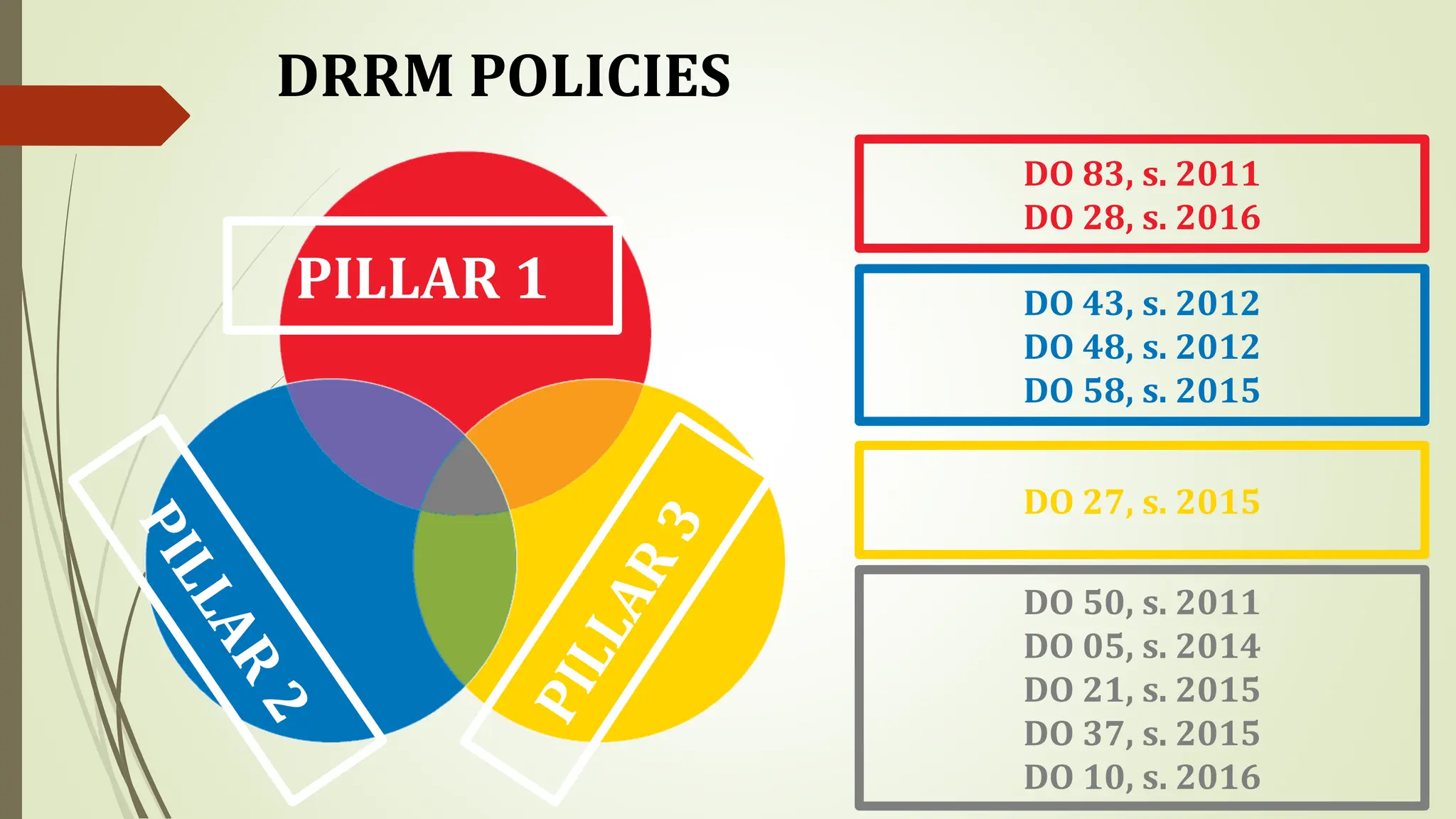 DRRM-Orientation.pptx