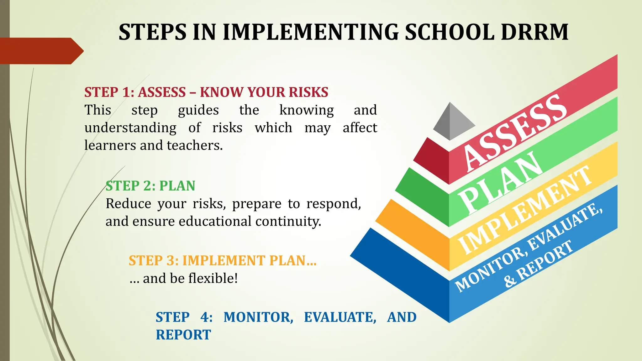 DRRM-Orientation.pptx