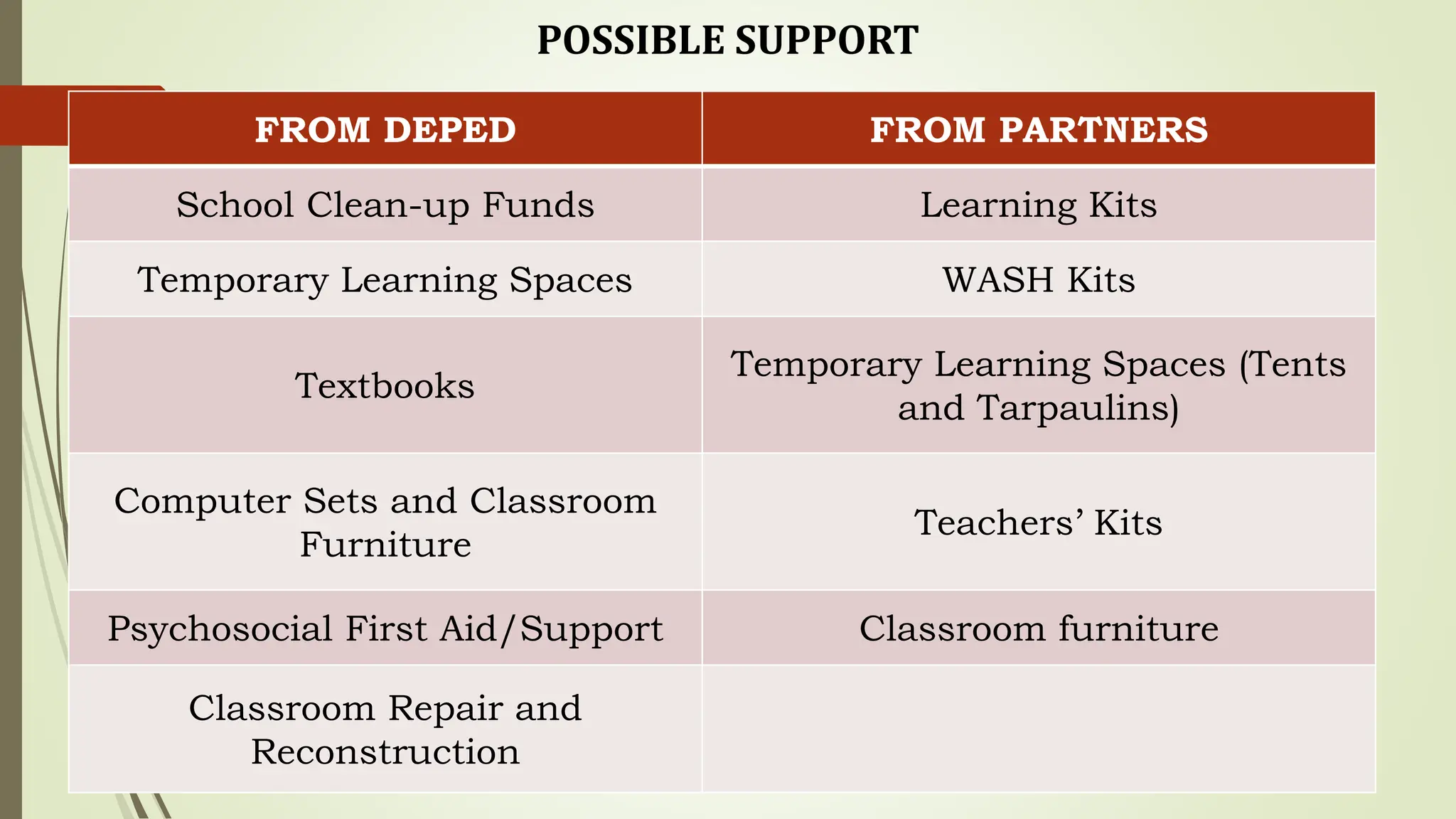 DRRM-Orientation.pptx