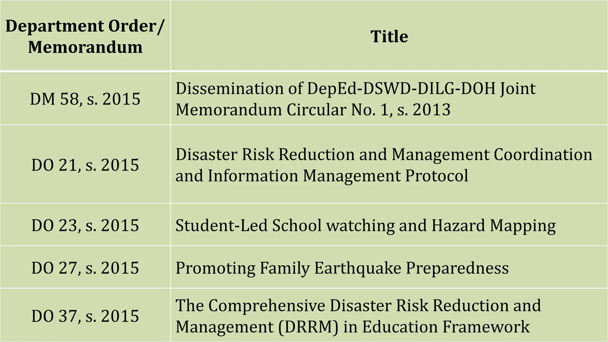 DRRM-Orientation.pptx