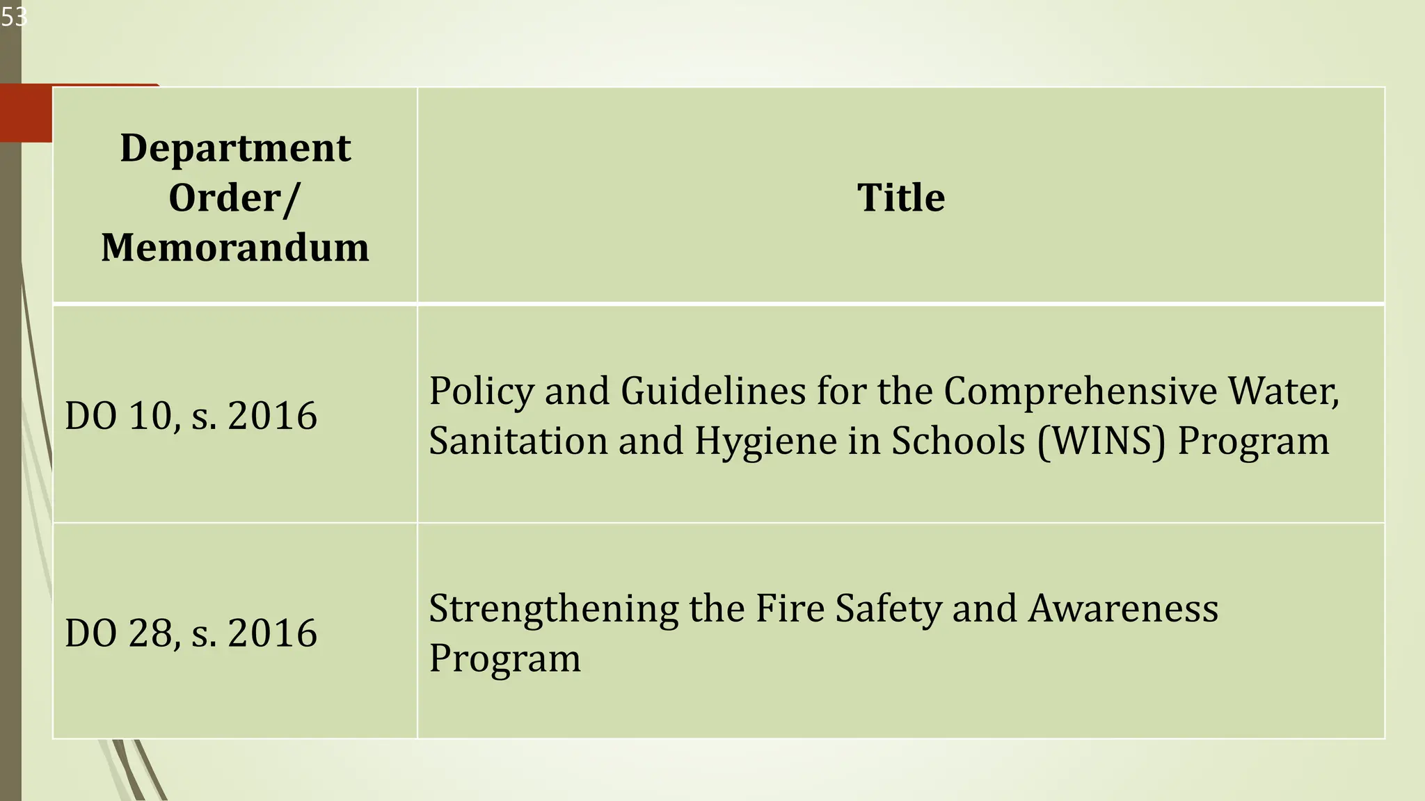 DRRM-Orientation.pptx
