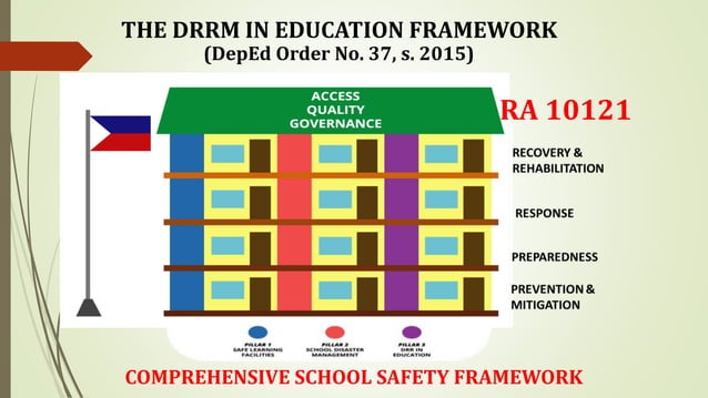 DRRM-Orientation.pptx | First Aid | Injuries