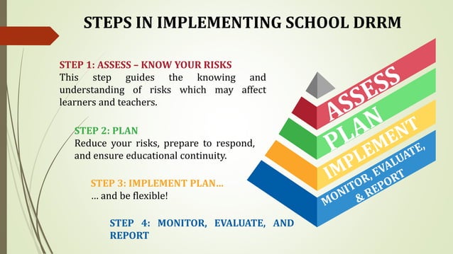 DRRM-Orientation.pptx | First Aid | Injuries