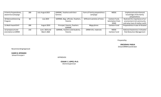 drrm-plans-190719181249.pdf