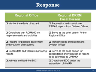 drrm-workshop-day-2-cluster-3.ppt