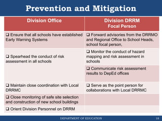 drrm-workshop-day-2-cluster-3.ppt