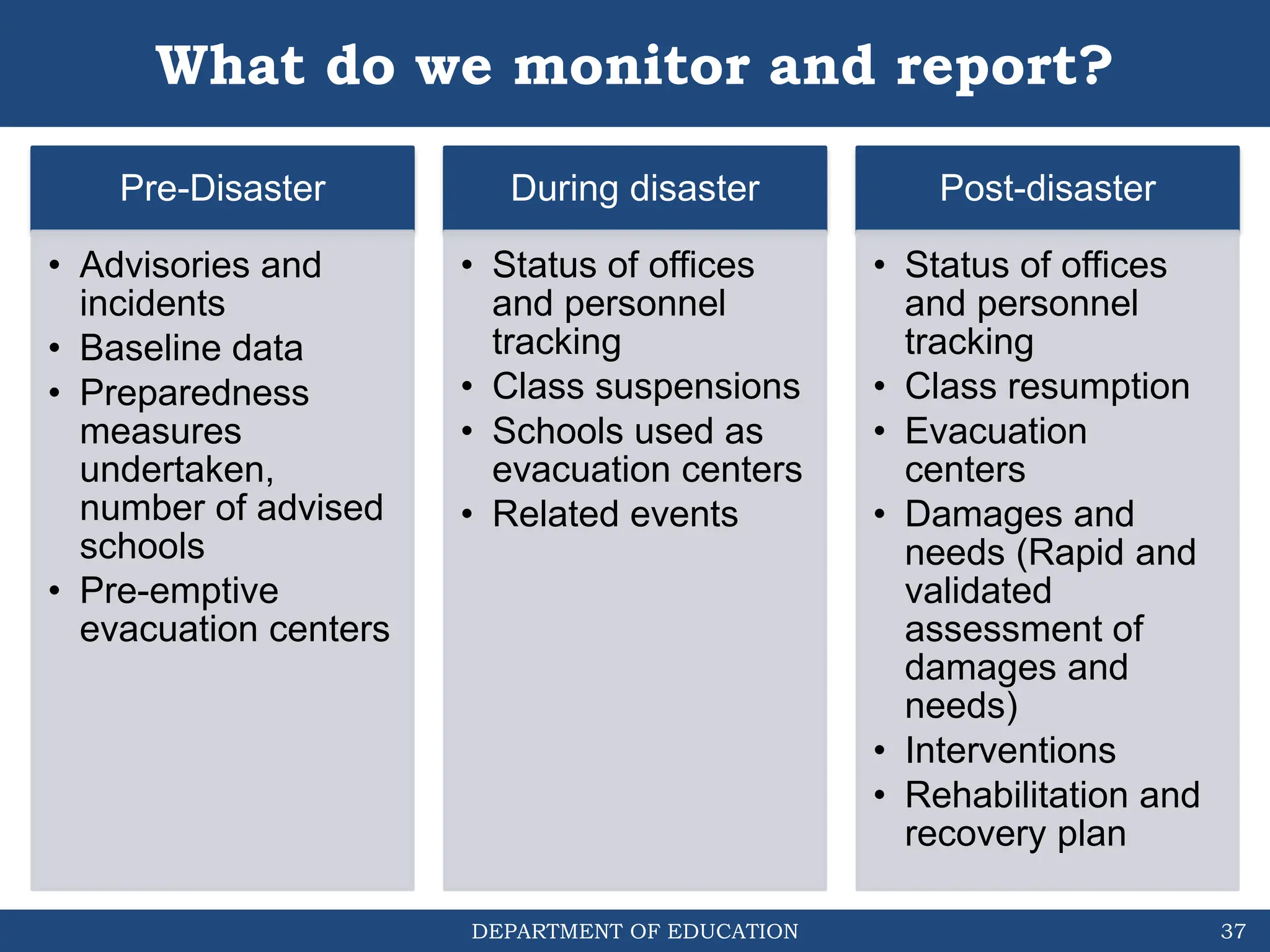 drrm-workshopeducday-day-2-cluster-3.ppt