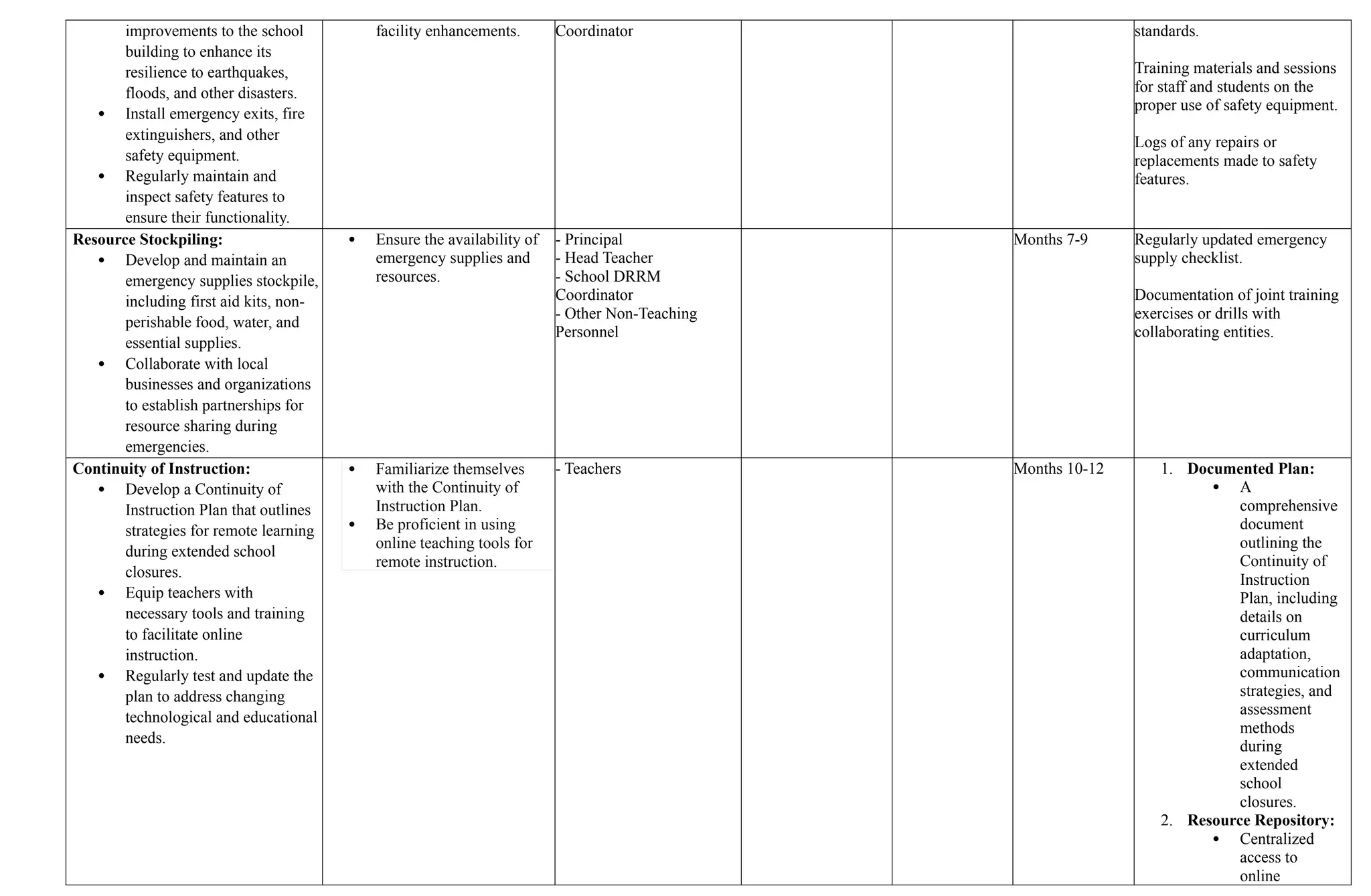 DRRM ACTION PLAN- A plan that guides our Disaster Risk Management Team ...