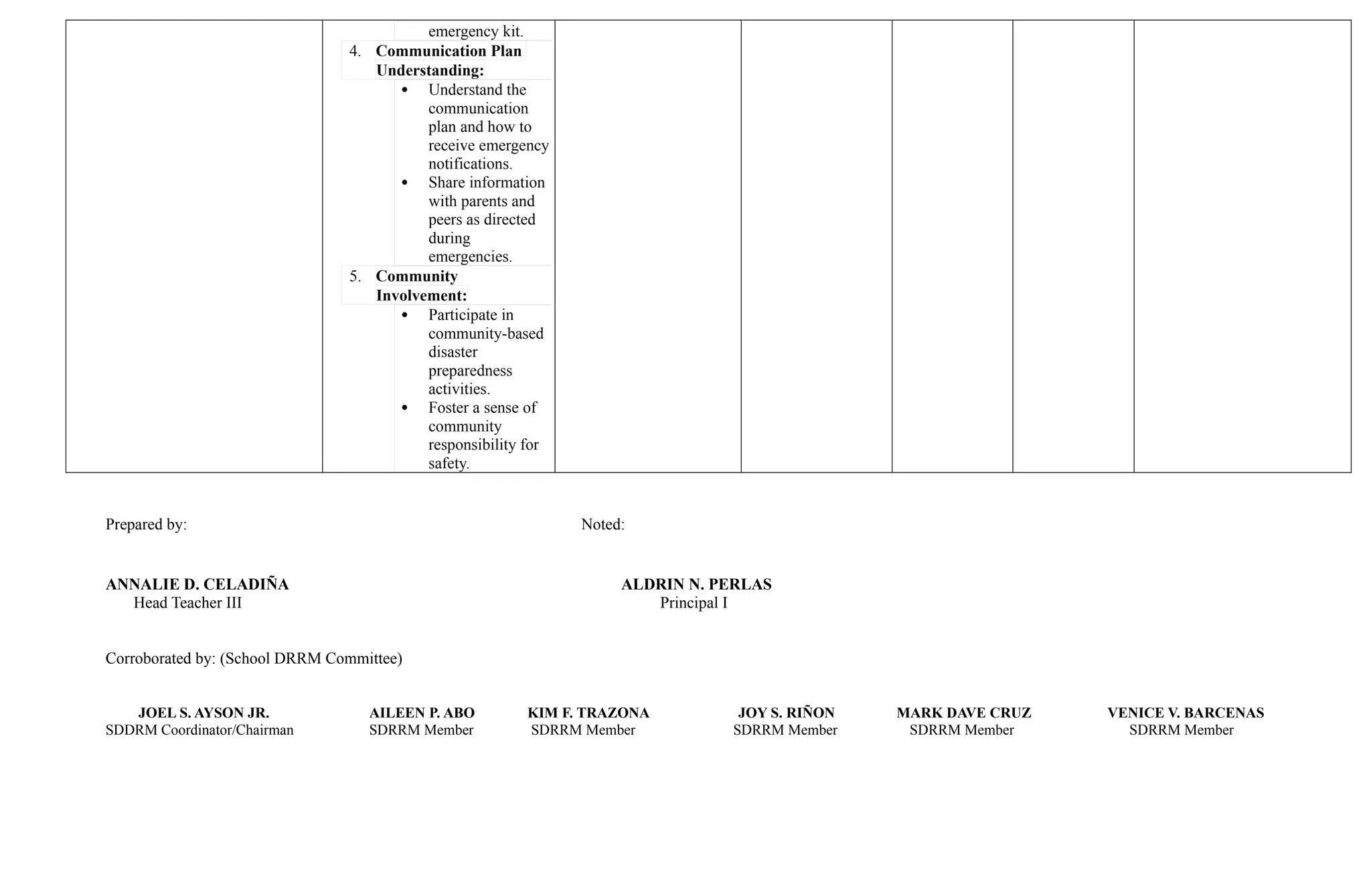 DRRM ACTION PLAN- A plan that guides our Disaster Risk Management Team ...