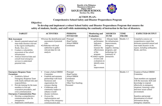 DRRM ACTION PLAN- A plan that guides our Disaster Risk Management Team ...