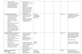 DRRM ACTION PLAN- A plan that guides our Disaster Risk Management Team ...