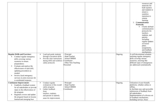 DRRM ACTION PLAN- A plan that guides our Disaster Risk Management Team ...