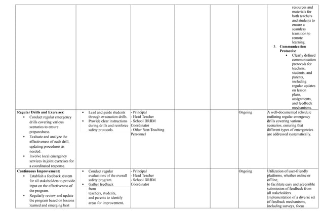 DRRM ACTION PLAN- A plan that guides our Disaster Risk Management Team ...
