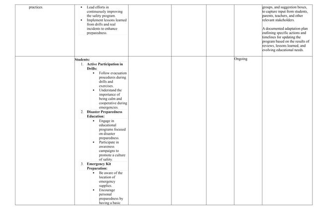 DRRM ACTION PLAN- A plan that guides our Disaster Risk Management Team ...
