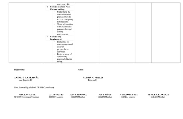 DRRM ACTION PLAN- A plan that guides our Disaster Risk Management Team ...