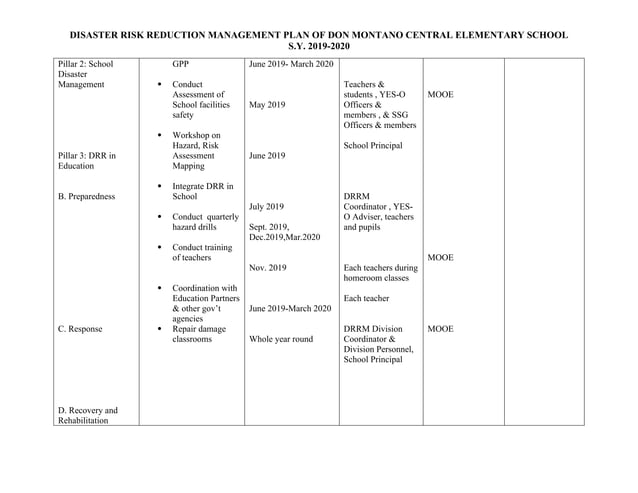 drrm action plan.docx-2024-2025 disaster | DOCX