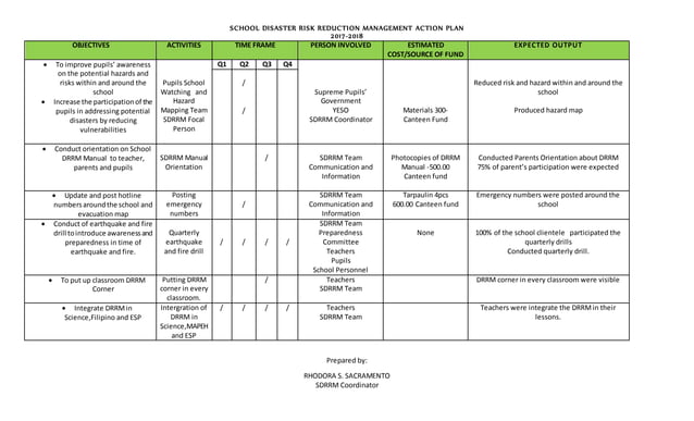 DRRM ACTION PLAN 2017-18.docx