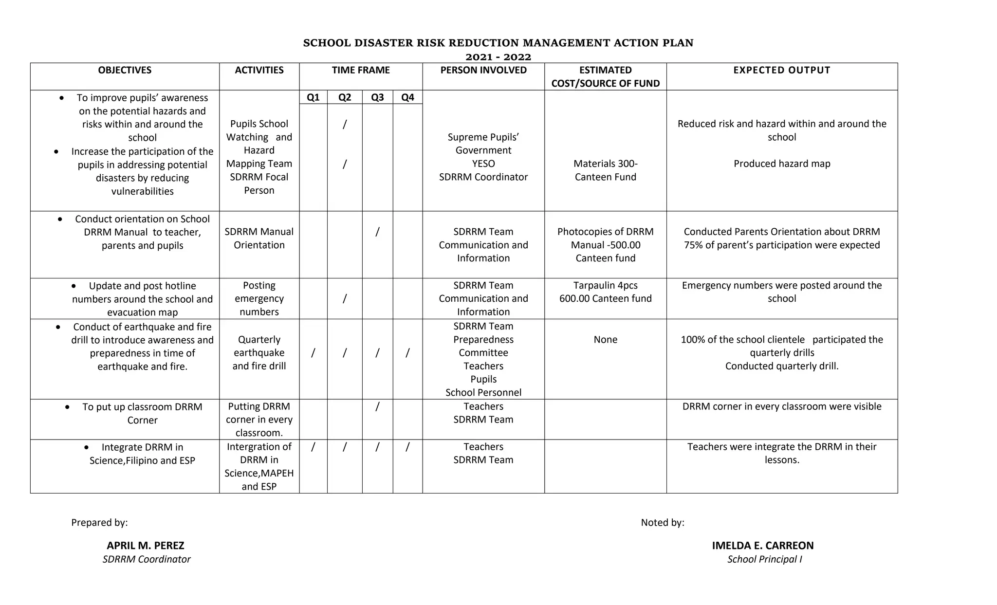 DRRM ACTION PLAN 2021-2022(1).docx