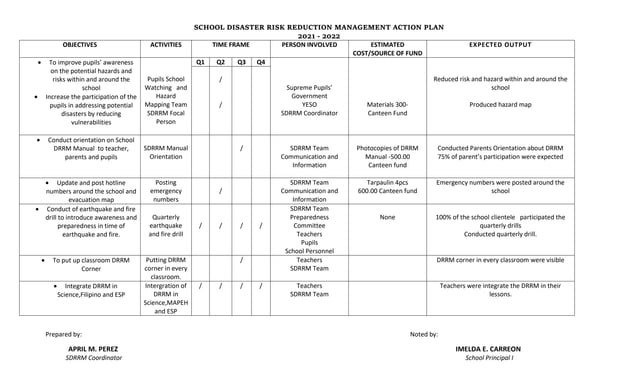 DRRM ACTION PLAN 2021-2022(1).docx