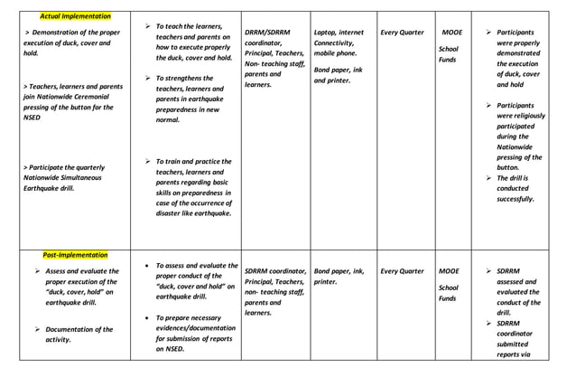 Drrm action plan 2022-2023 - Copy.docx