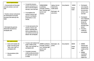 Drrm action plan 2022-2023 - Copy.docx