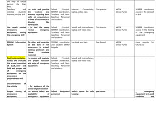 DRRM Action Plan B.docx