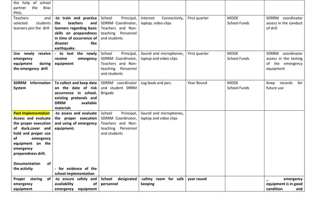 DRRM Action Plan B.docx