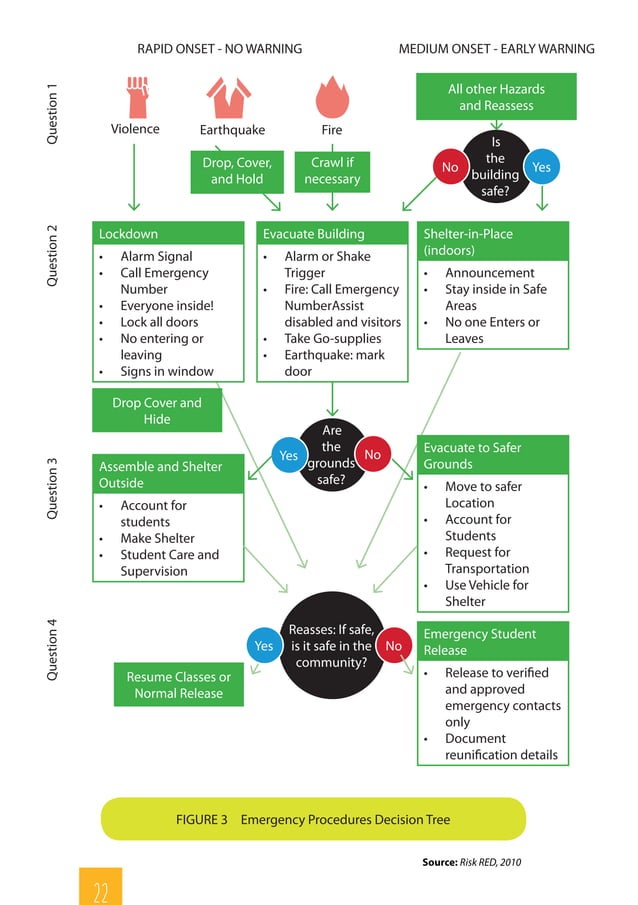 Drrm manual booklet 2 final (1) | PDF