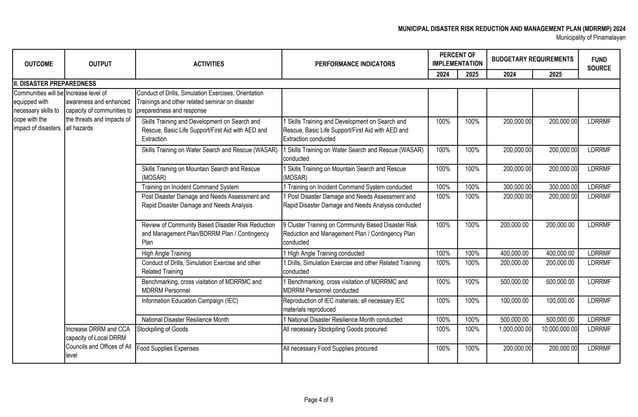 Example of Risk Reduction Management Plan | PPT