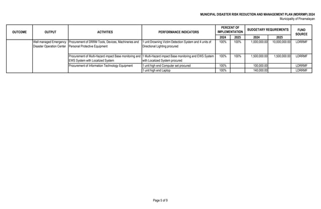 Example of Risk Reduction Management Plan | PPT