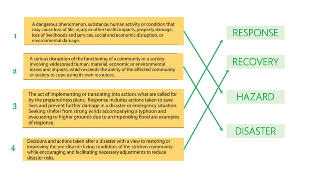 DRRM presentation.pptx