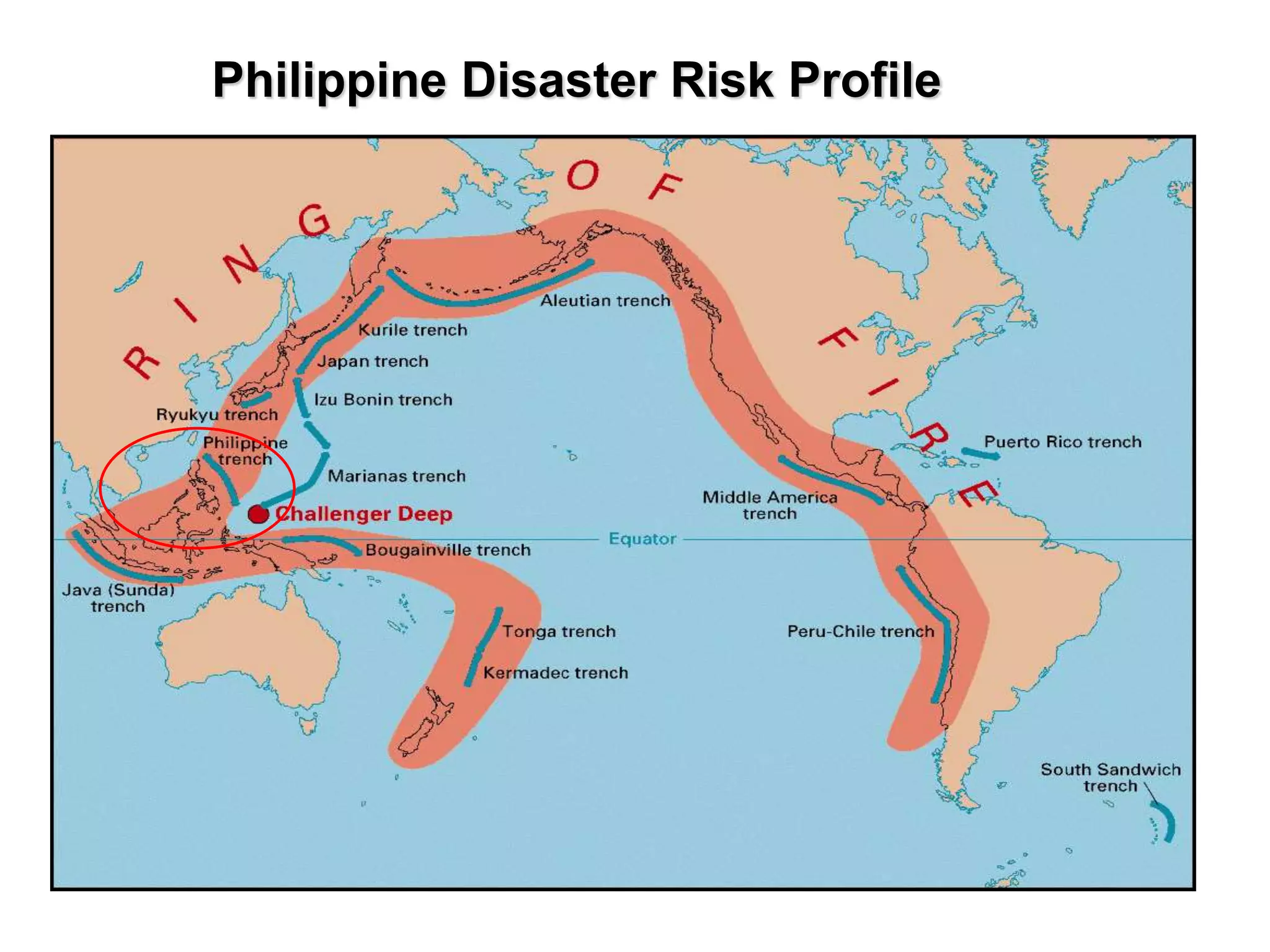 DRRM presentation.ppt